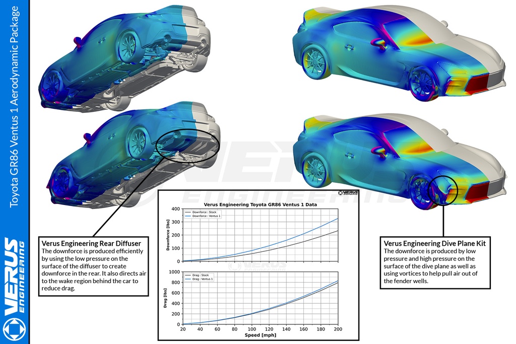 Dive Plane (Canard) Kit - 2022+ Toyota GR86 | Verus Engineering
